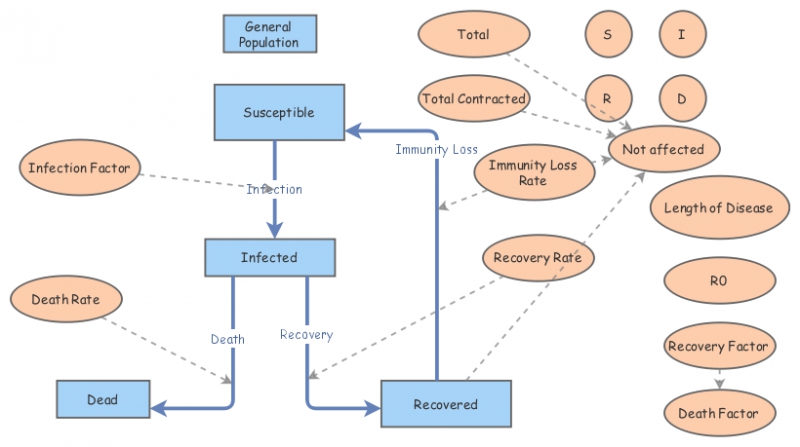 Clone of Basic Model | Insight Maker