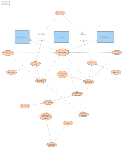 Clone of Daisyworld Base Model | Insight Maker