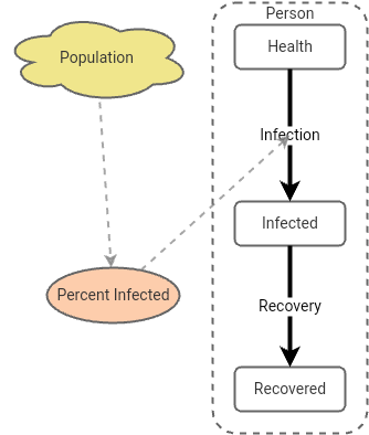 Disease Dynamics (ABM) | Insight Maker
