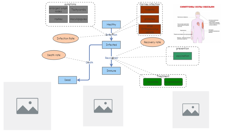 My Insight 3 | Insight Maker