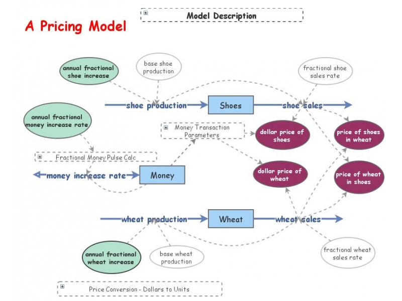 Pricing Model | Insight Maker
