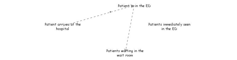 Casual Loop Diagram Insight Maker