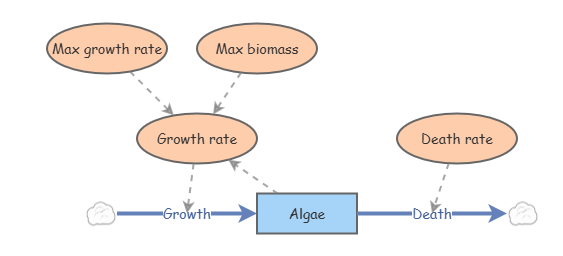 Algae | Insight Maker