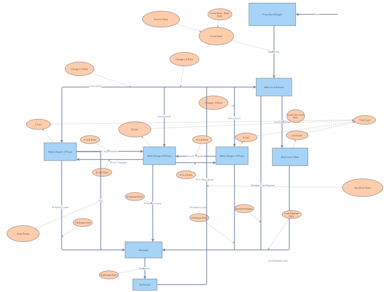Individual Model v2 | Insight Maker