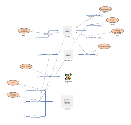 Clone of Granja de cuyes | Insight Maker