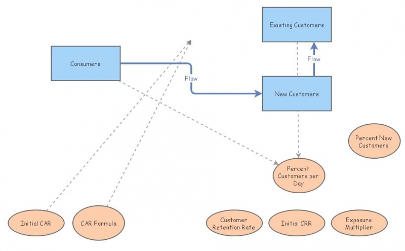 Continuous Customer Flow Rate | Insight Maker