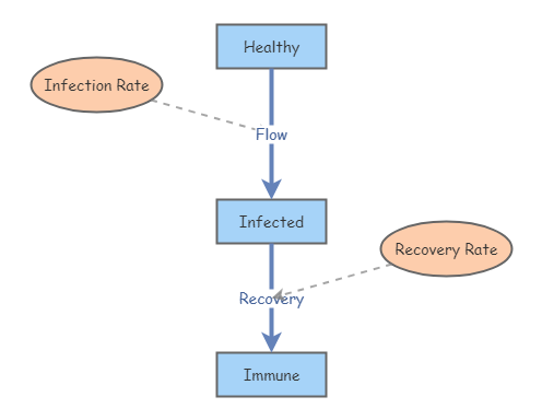 My work | Insight Maker