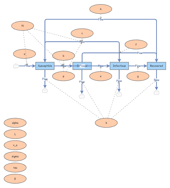 Clone of NewModel | Insight Maker