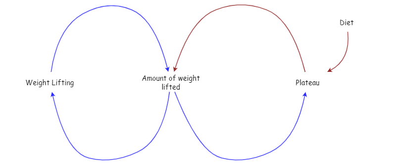 Basic Limits of Growth Example | Insight Maker