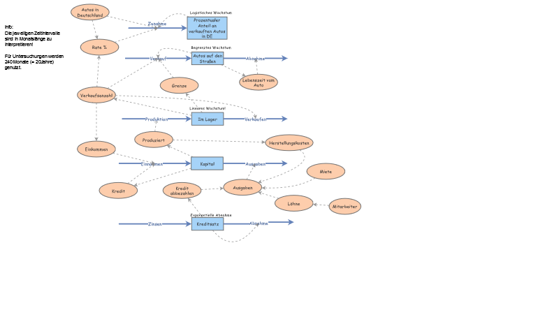BackUp 8 | Insight Maker