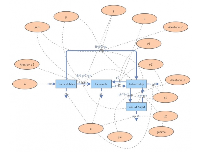 Modelo Final | Insight Maker