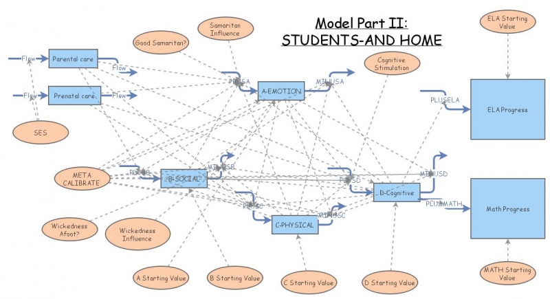 Version 4: Student and Home 4 Way Equilibrium Converted/Expanded | Insight Maker