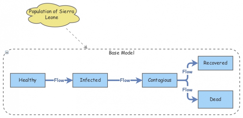 Basic Model | Insight Maker