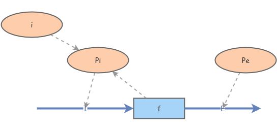 Lab 6 2a | Insight Maker