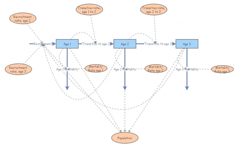 Lab 3 Exercise 4 | Insight Maker