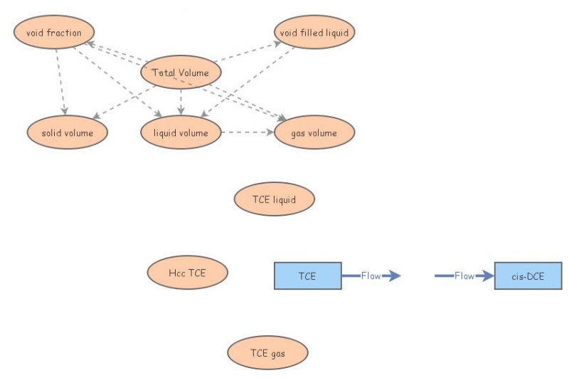 TCE landfill HW 3 | Insight Maker