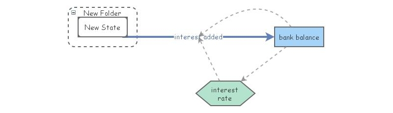 Clone of Bank Balance Model | Insight Maker