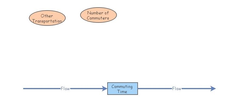 Commuting Model | Insight Maker