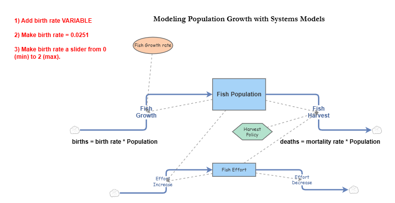 Clone of Simple Population Growth | Insight Maker
