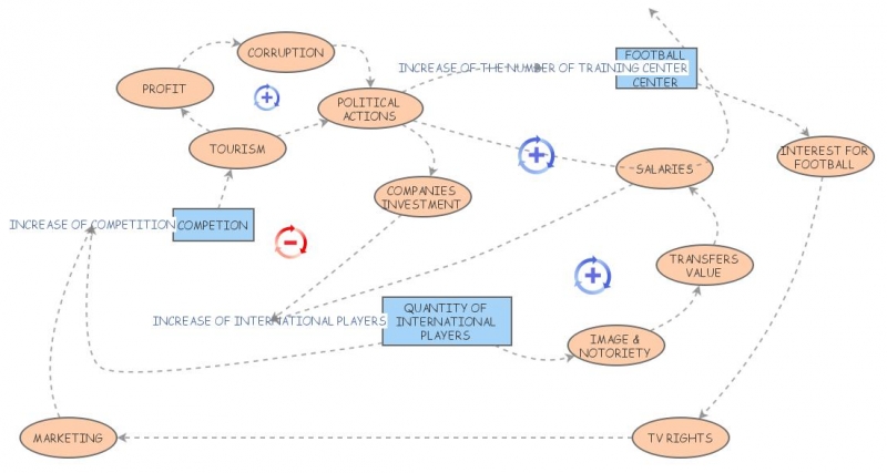 SD Project | Insight Maker