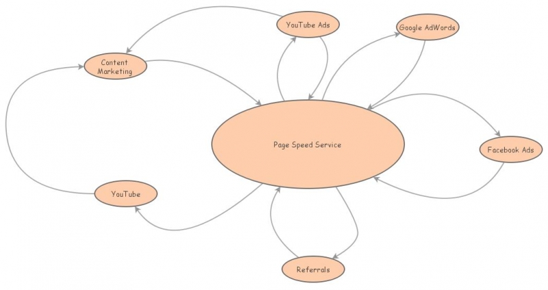 Casual Loop Diagram | Insight Maker