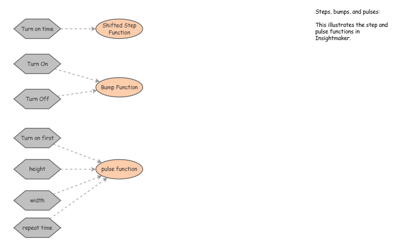 Clone of Pulse and Step | Insight Maker