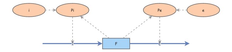 Clone of Lab 6 Metapopulation model | Insight Maker