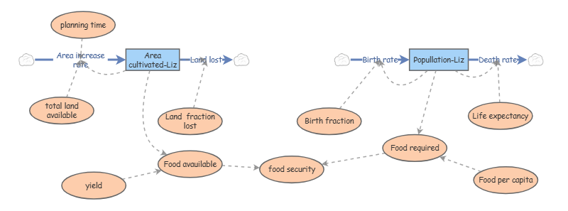 TAREA LAB | Insight Maker