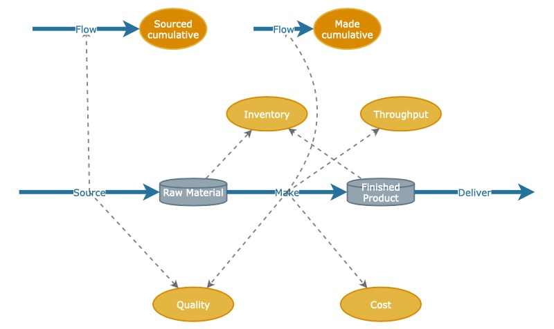 Basic flow system | Insight Maker