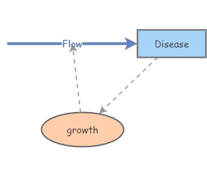 Growth | Insight Maker