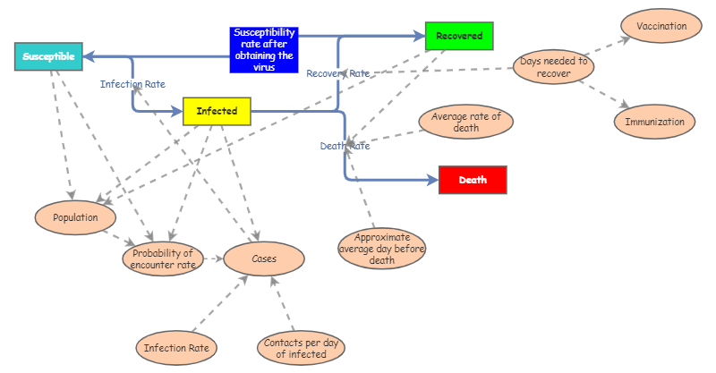 COVID-19 DISEASE SPREAD SIMULATION OF SWEDEN | Insight Maker