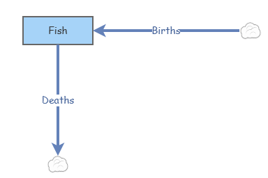 Lab 1 - Introduction | Insight Maker