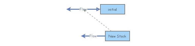 quadratic graph | Insight Maker