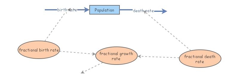 Tutorial 1.2 | Insight Maker