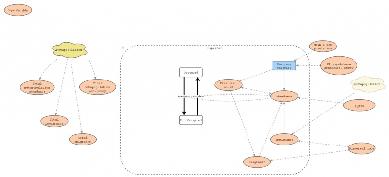 Isaac Agent-based metapopulation model | Insight Maker