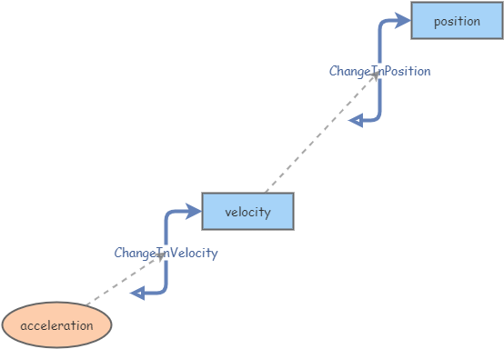 Projectile Motion - No Friction | Insight Maker