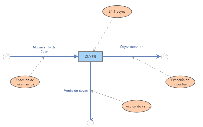 mi primer ejemplo | Insight Maker