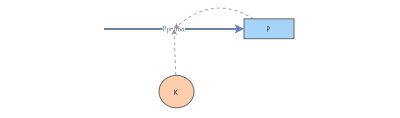 Ejemplo 1 | Insight Maker
