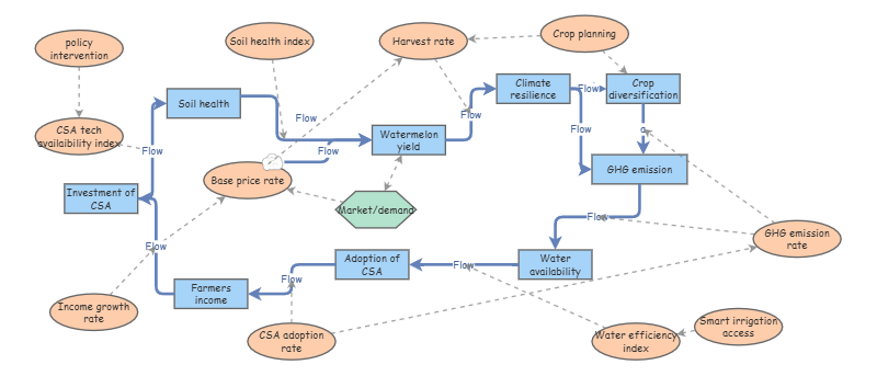 My Insight2 | Insight Maker