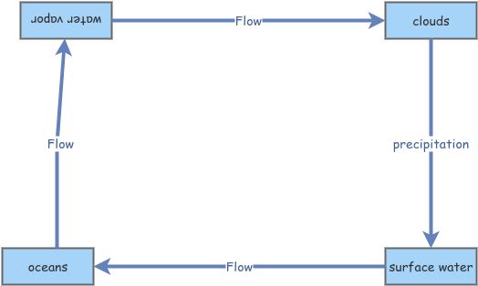 My Insight- ? | Insight Maker