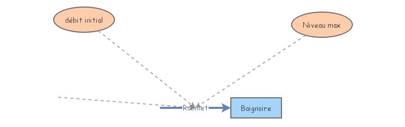 Révision | Insight Maker