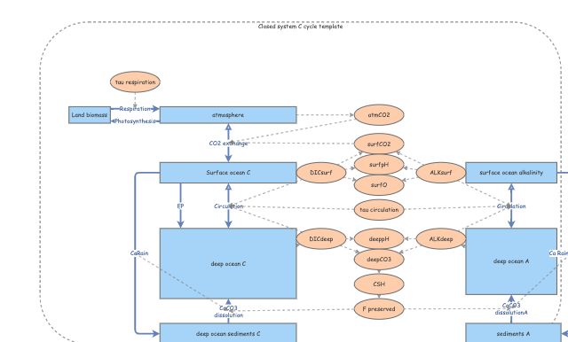 Ocean Carbon | Insight Maker