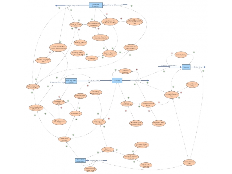 Objective 1 | Insight Maker