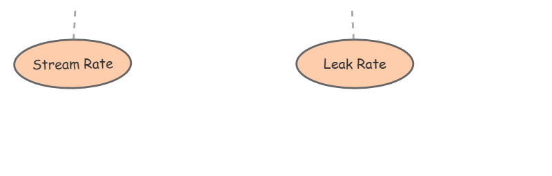 Volume of Bucket | Insight Maker