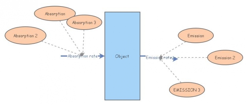 Thermal System | Insight Maker