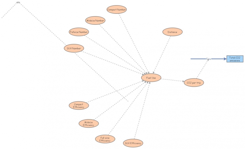Clone of Travel Model | Insight Maker