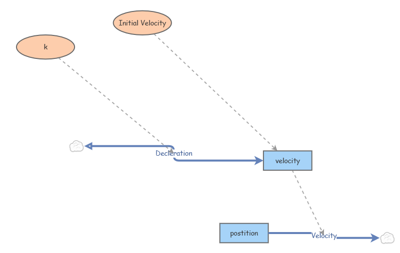 Model 2 | Insight Maker
