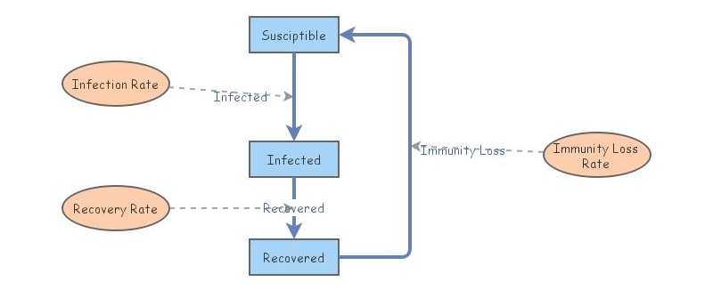Case1 | Insight Maker