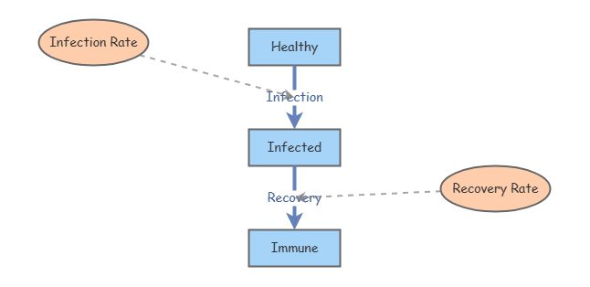 Sir model | Insight Maker