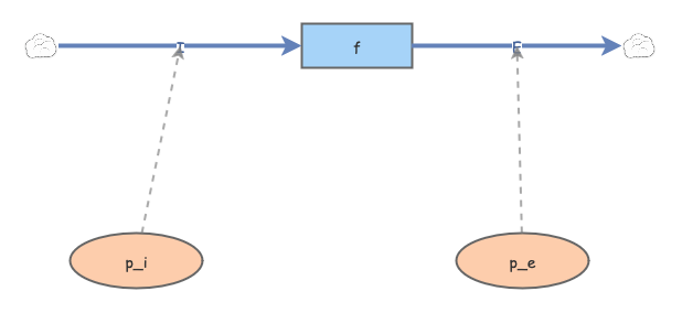 Lab 6 Metapopulation_ Tolotti | Insight Maker